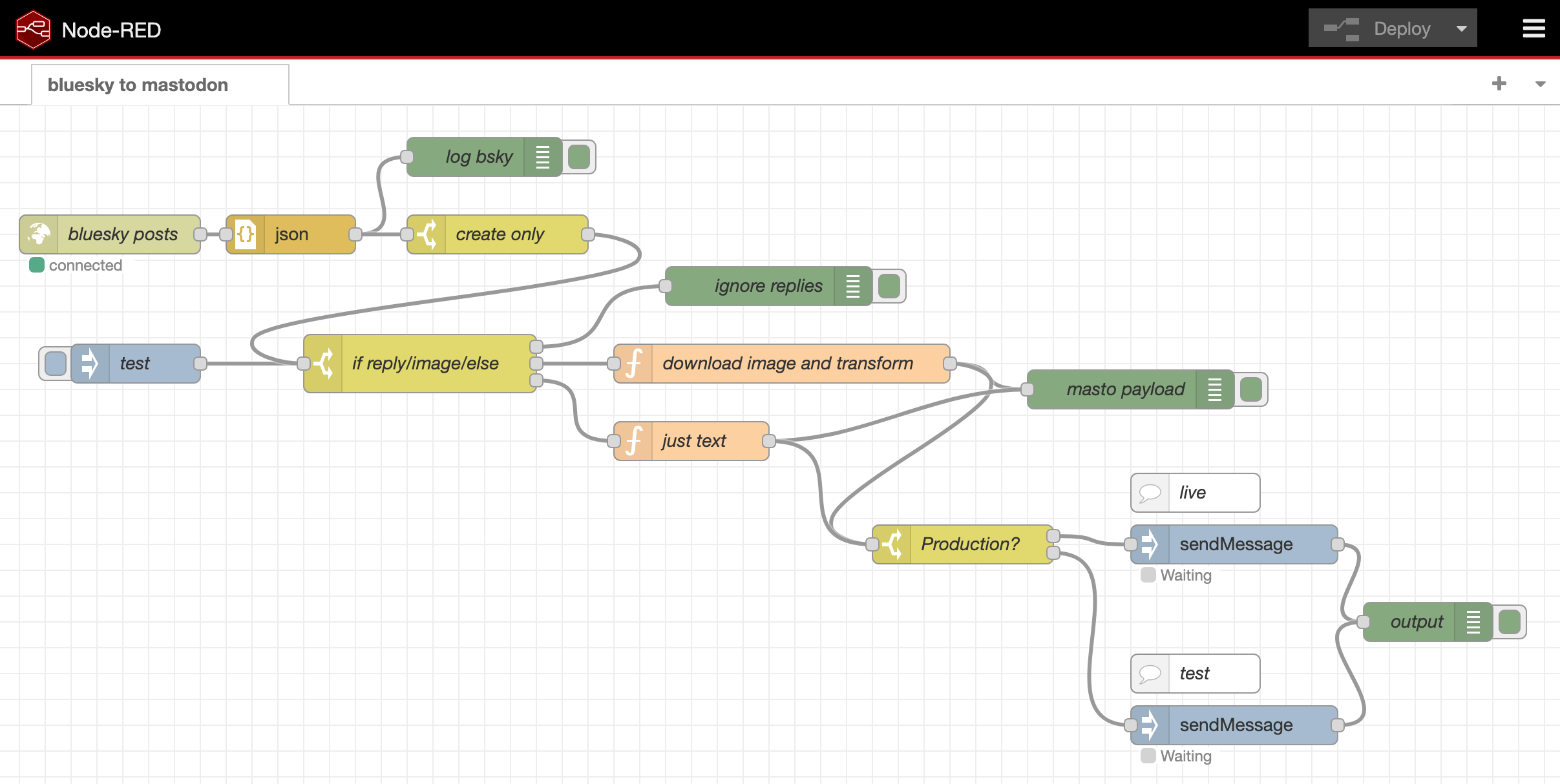 How I cross post from BlueSky to Mastodon